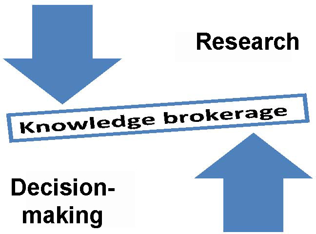 Existing brokerage